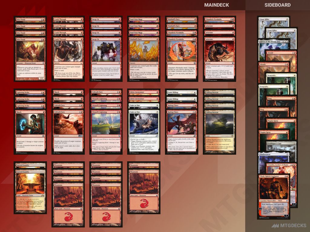 Historic Kiln Fiend deck by amalius44 • MTG DECKS
