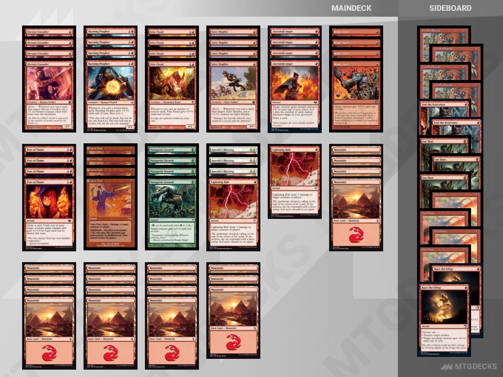 Pauper Mono Red Kiln Fiend deck by HinaHara • MTG DECKS