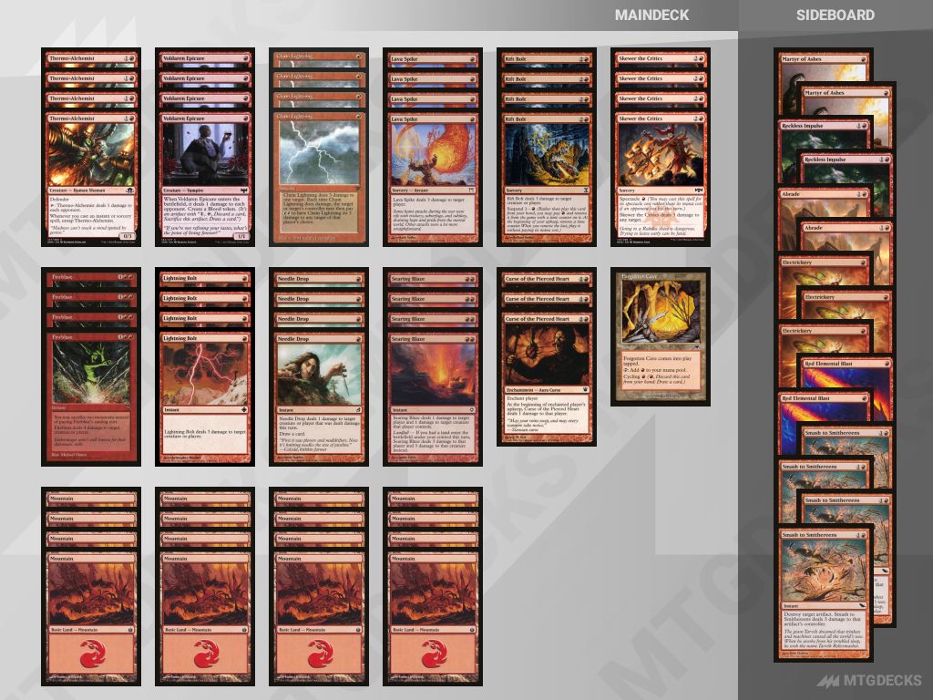 0-2 DROP CHAMPIONSHIP 19 - ESPECIAL DE PÁSCOA | Pauper - April 17 • MTG ...