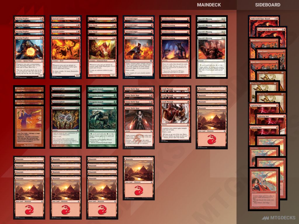 Pauper Mono Red Kiln Fiend deck by jaimeputoamo • MTG DECKS