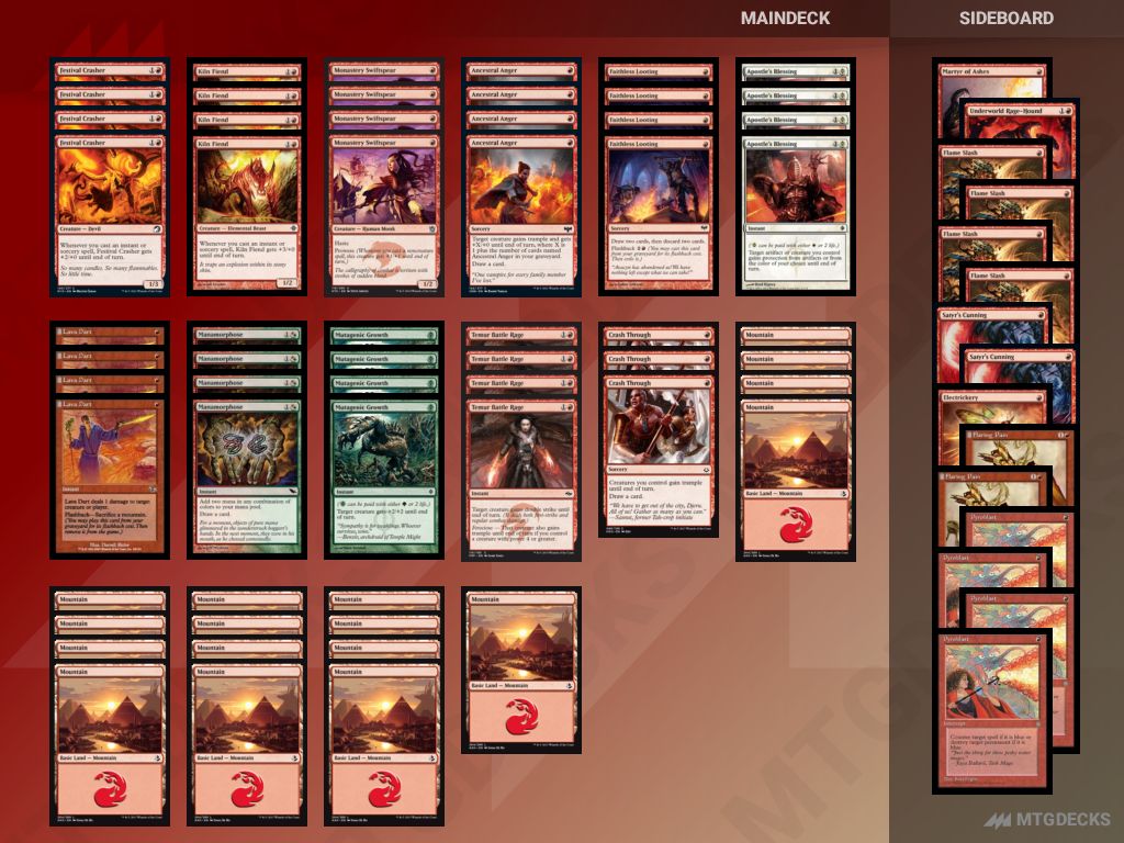 Pauper Mono Red Kiln Fiend deck by Oceansoul92 • MTG DECKS