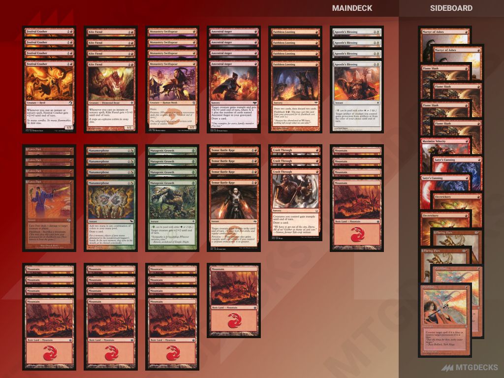 Pauper Mono Red Kiln Fiend deck by KingHairy • MTG DECKS