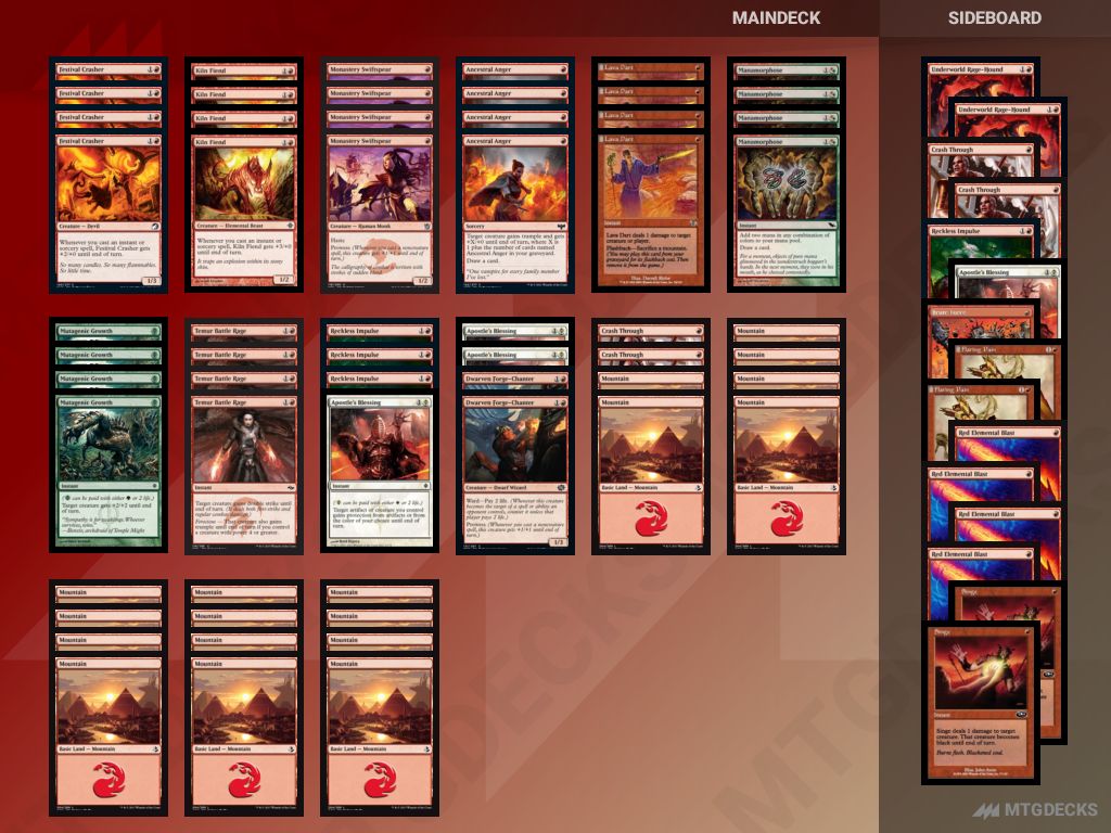 Pauper Mono Red Kiln Fiend deck by MordenCaile • MTG DECKS