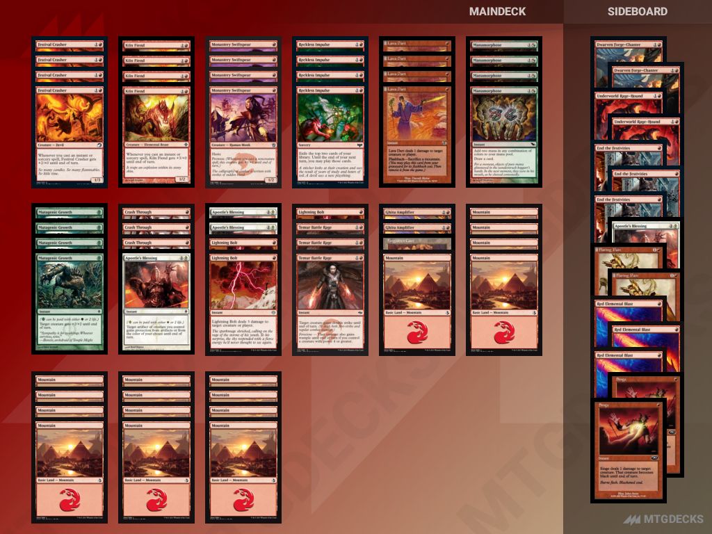 Pauper Mono Red Kiln Fiend deck by Alesiska • MTG DECKS