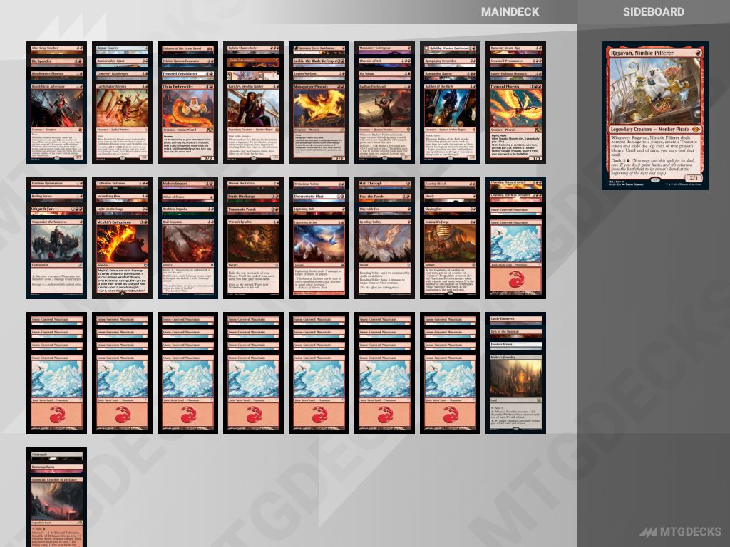Historic-Brawl Congratulations, The Format is Broken deck by myriad58 ...