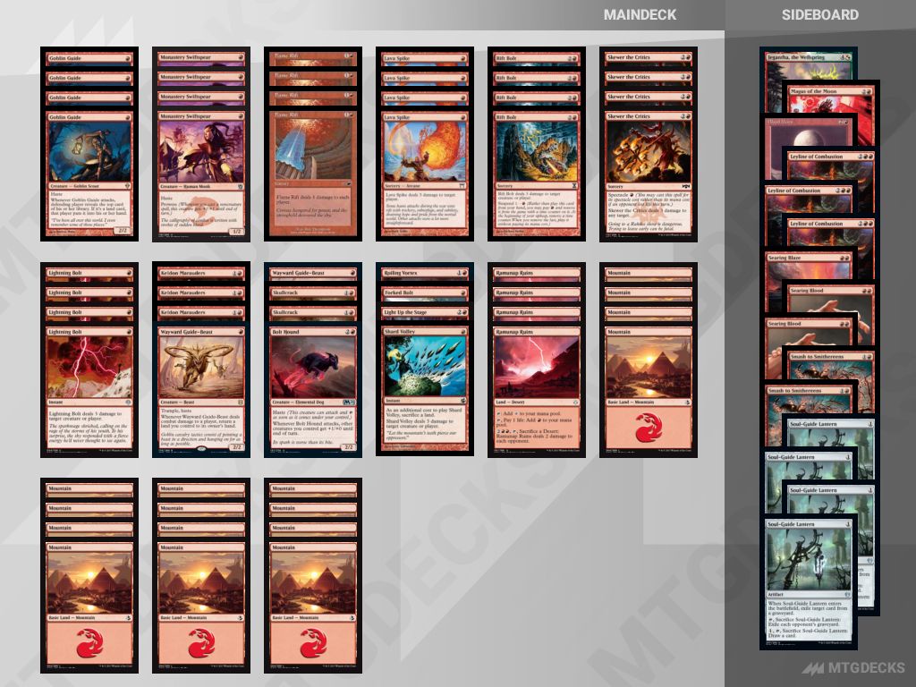 Modern Red Deck Wins deck by DemianDesposito10 • MTG DECKS