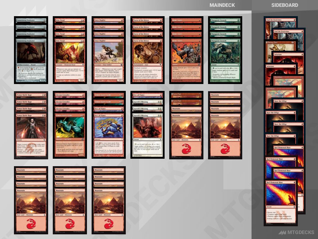 Pauper Mono Red Kiln Fiend deck by Jhow1991 • MTG DECKS