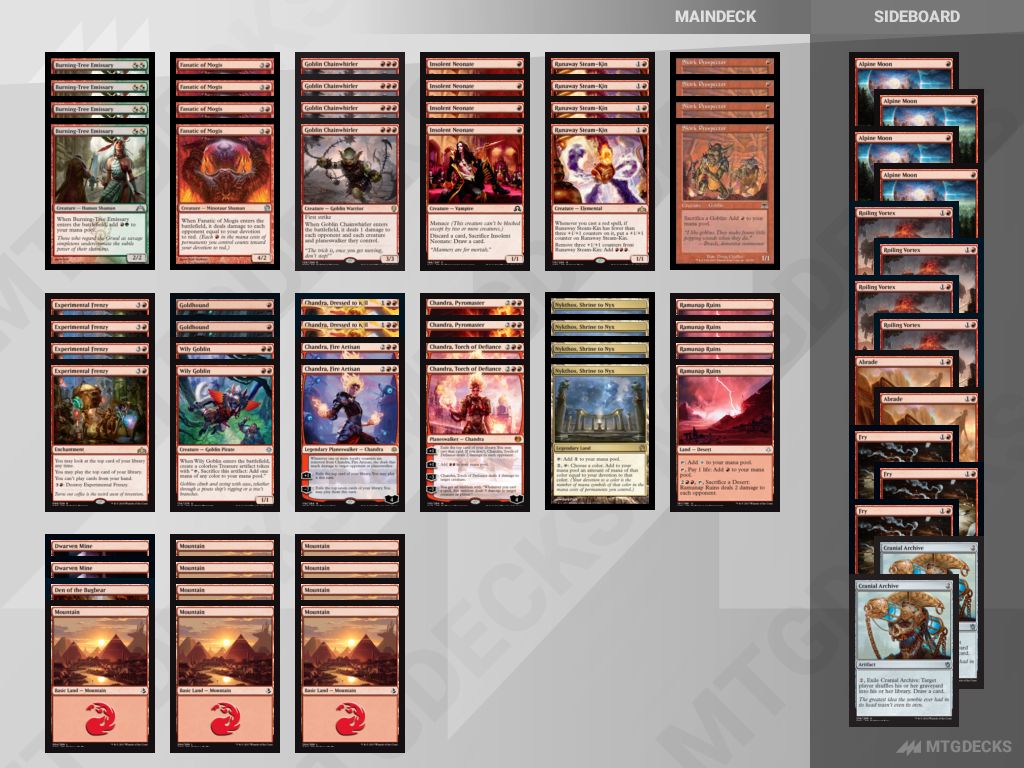 MTG Pioneer Mono Red Devotion top decks • MTG DECKS