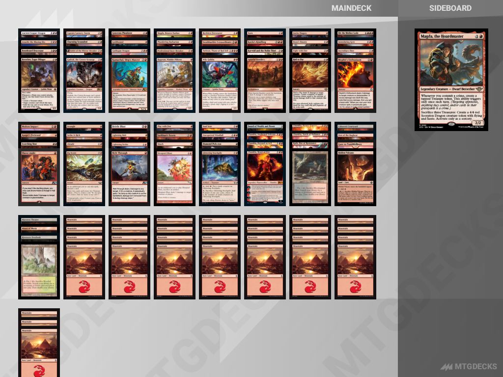 Historic-Brawl Magda, the Hoardmaster deck by HistoricBrawler • MTG DECKS