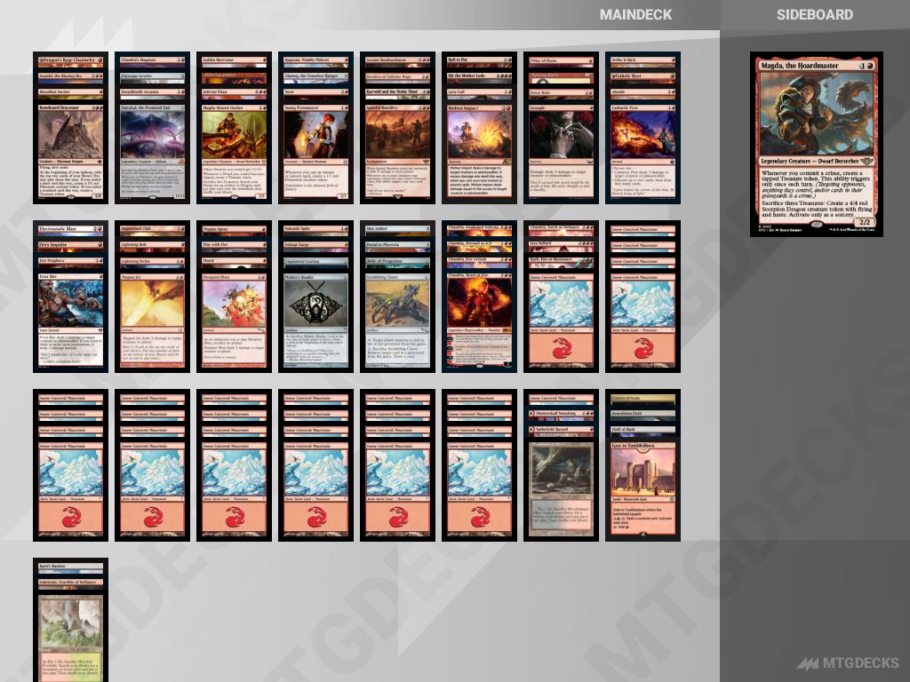 Historic-Brawl Big Red Magda, the Hoardmaster deck by bee_zlee • MTG DECKS