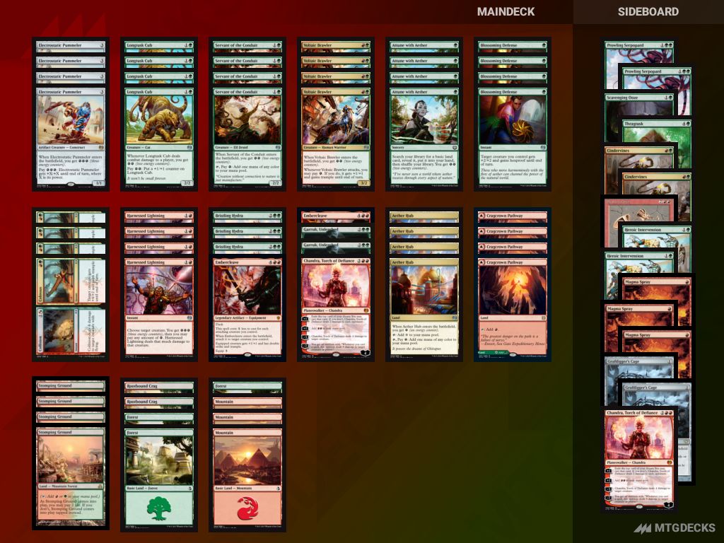 MTG Modern Gruul Energy top decks • MTG DECKS