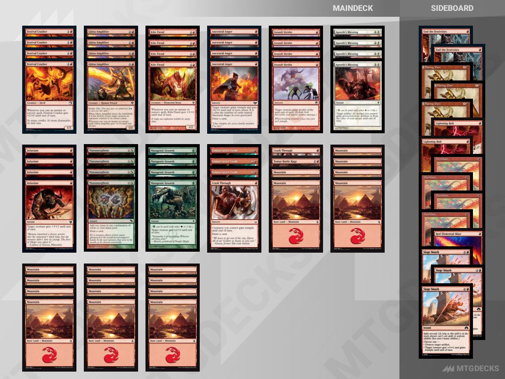 Pauper Kiln Fiend deck by Nvn • MTG DECKS