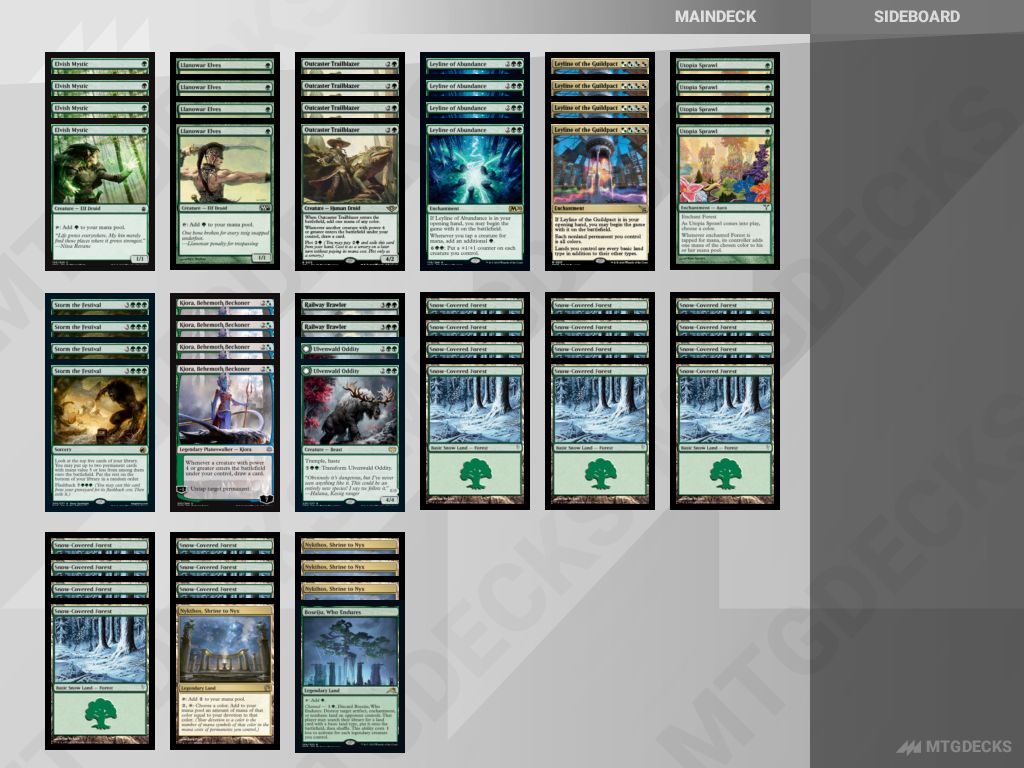 Arena Historic Mono Green Devotion deck by McFluffy • MTG DECKS