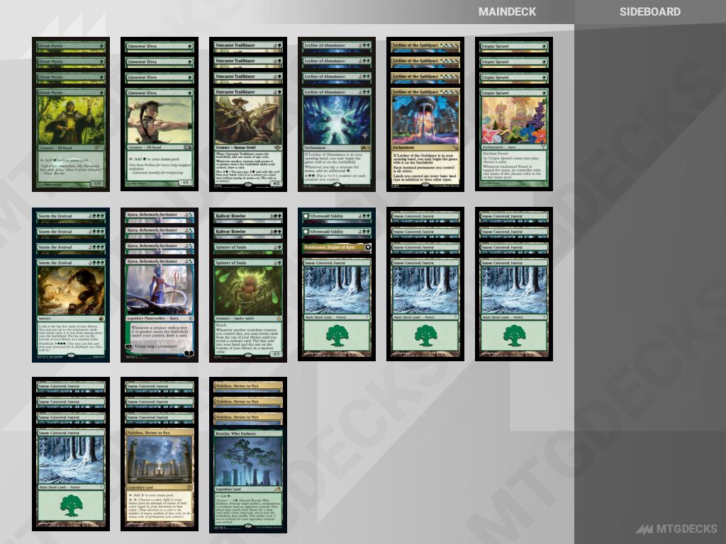 Arena Historic Mono Green Devotion deck by McFluffy • MTG DECKS