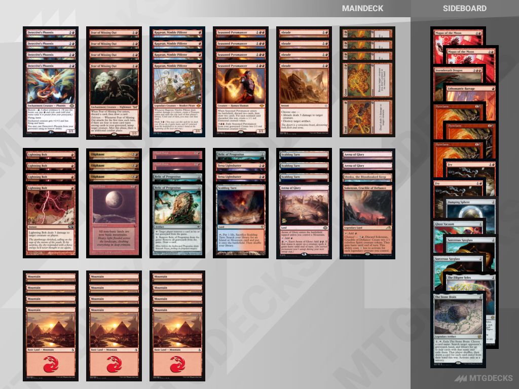 Modern Mono Red deck by Yuya Torii • MTG DECKS