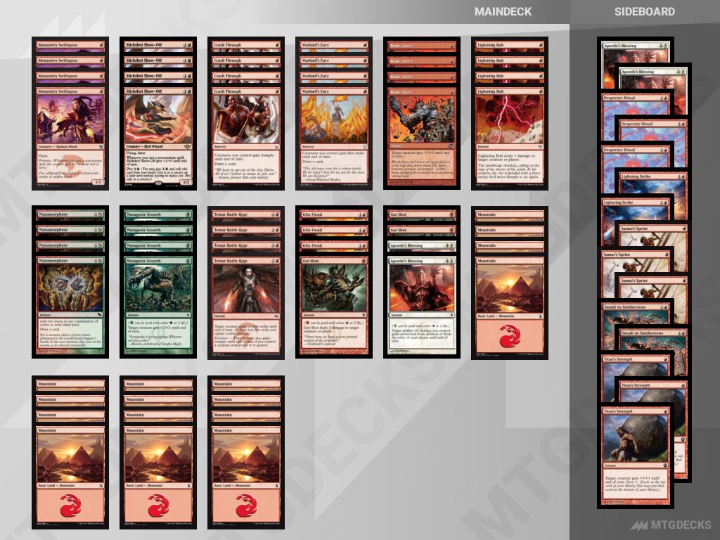 Modern Mono-Red Aggro deck by John Lockwood • MTG DECKS