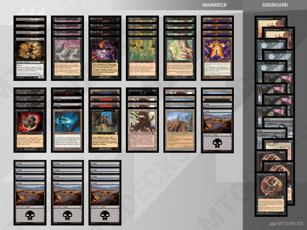 Premodern Pit Rack deck by Emerson Araújo • MTG DECKS