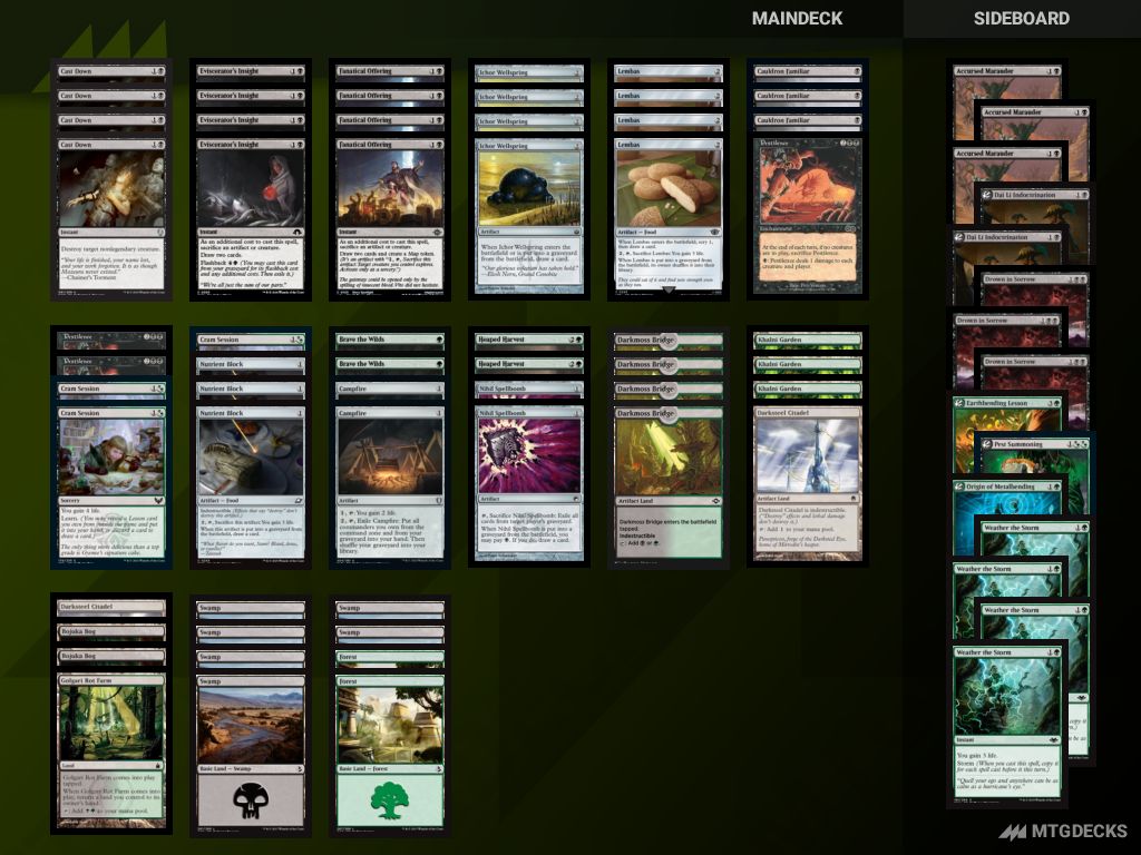 Pauper Te como to los pies deck by Andrés Sánchez Chamorro • MTG DECKS