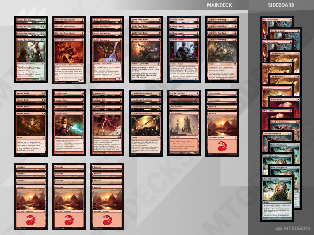 Pauper Mono-Red Synthesizer deck by Bbarolo • MTG DECKS