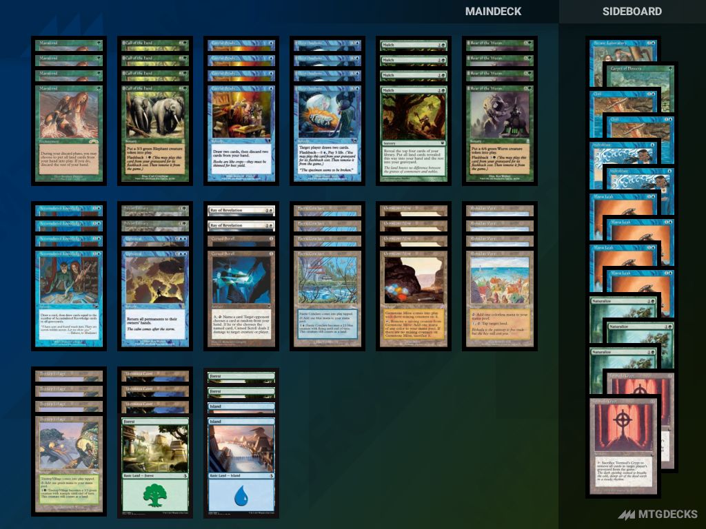 MTG Premodern Manabond top decks • MTG DECKS