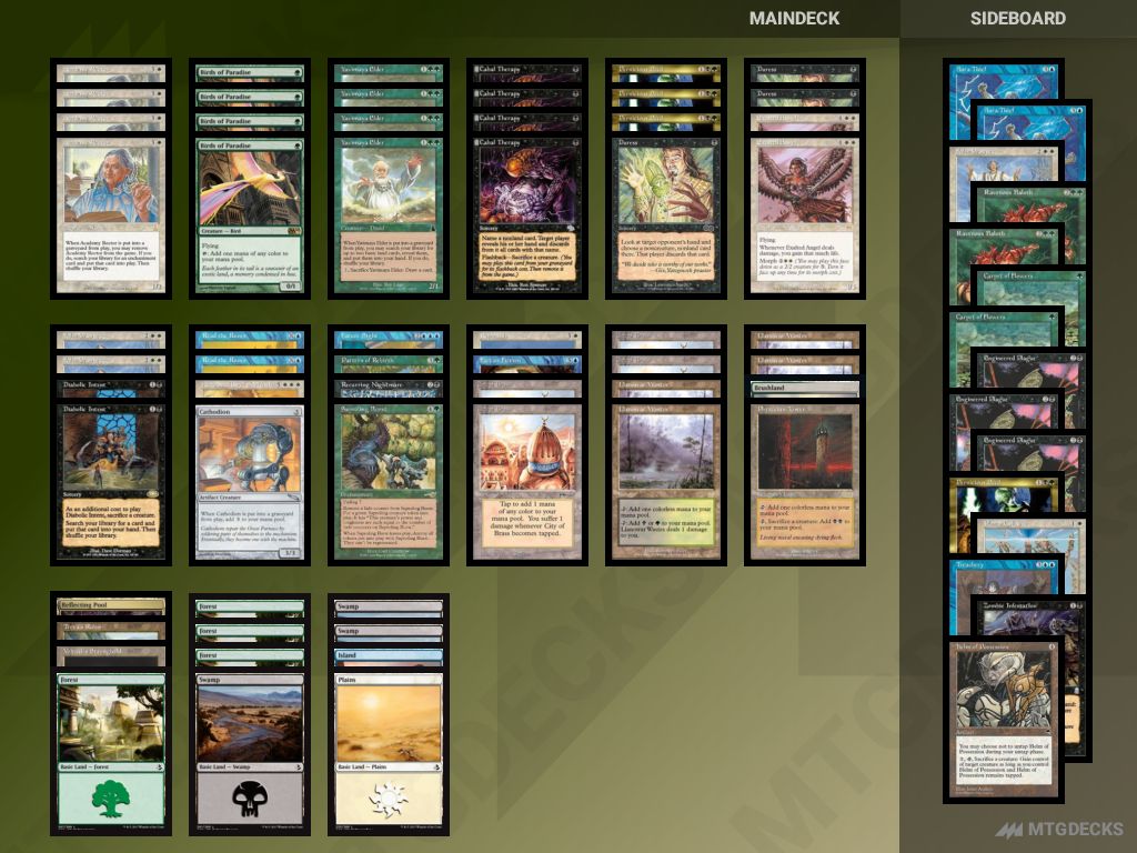 Premodern Pattern Combo deck by Mr. Hao • MTG DECKS