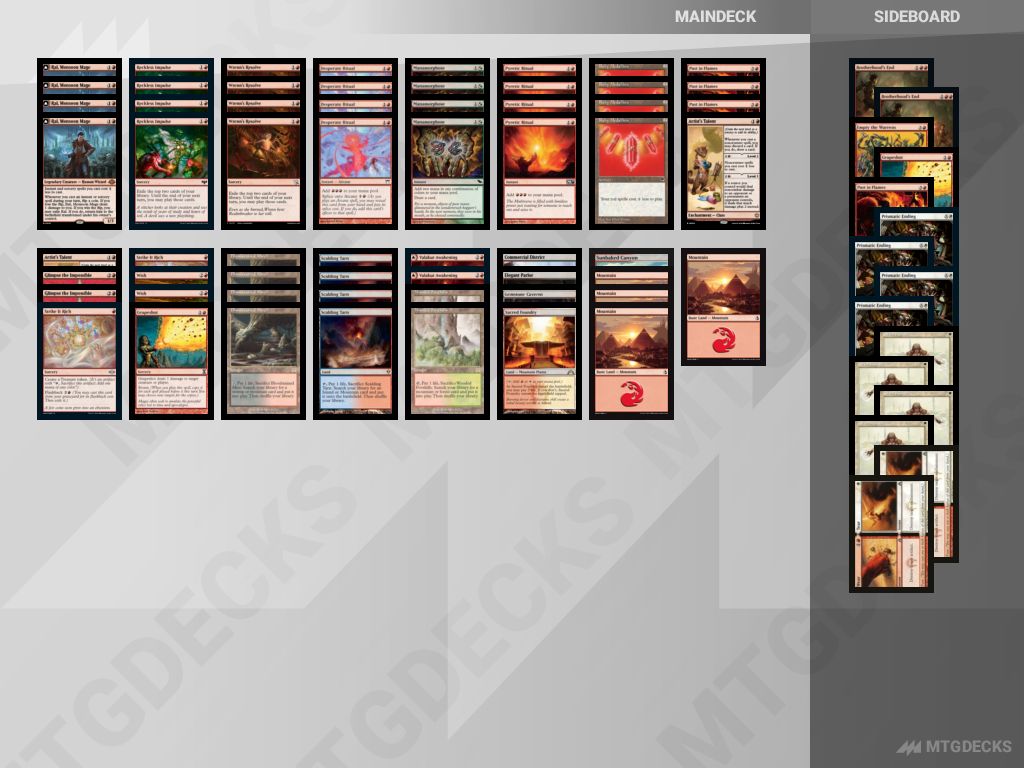 Modern Mono-Red Combo deck by Simone_Mora • MTG DECKS