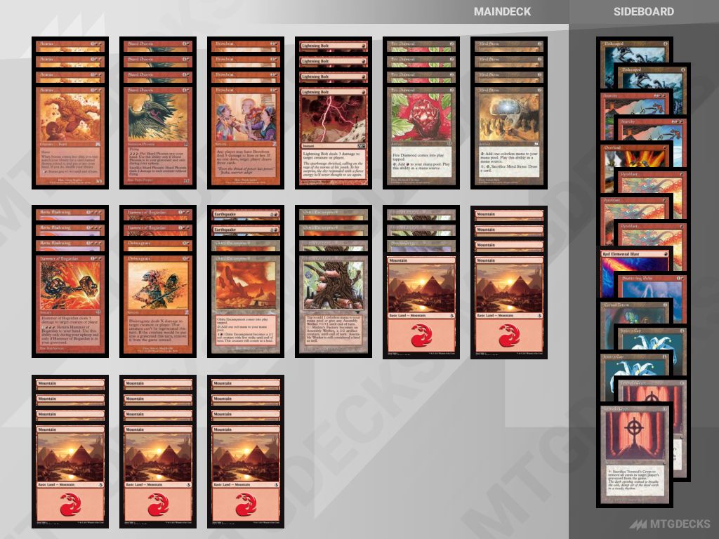 MTG Premodern Big Red top decks • MTG DECKS