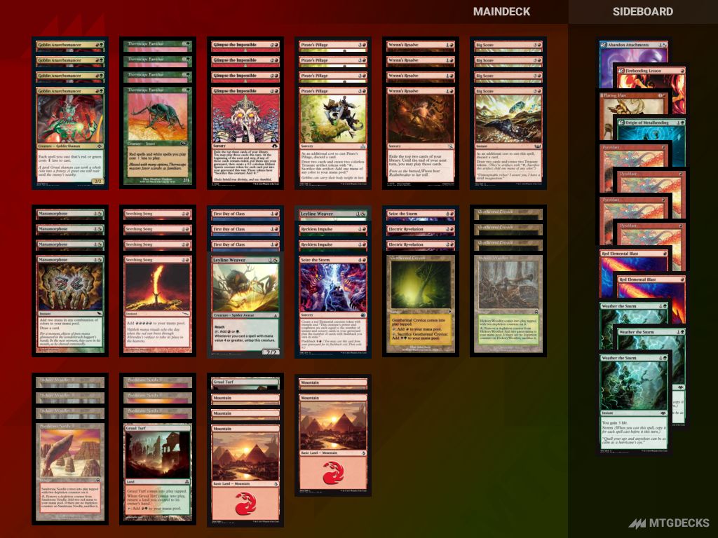 MTG Pauper Red Storm - 229 top decks • MTG DECKS