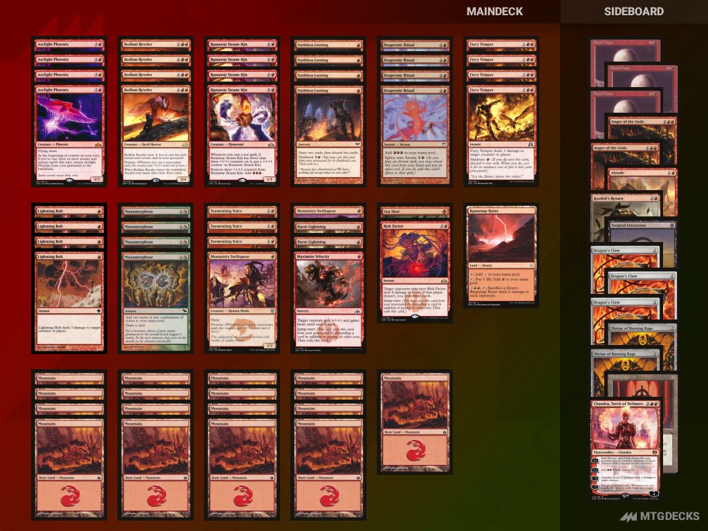 MTG Modern Jace and Elf Unbanned Runaway Red top decks • MTG DECKS